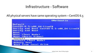 Hadoop Cluster - Basic OS Setup Insights | PPTX