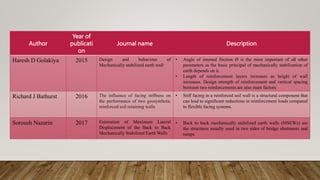 sruthi ppt.pptx | Civil Engineering Industry | Industries