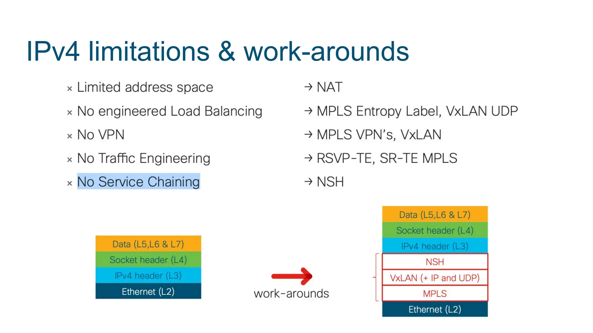 SRv6 note from book and some drawing for different srv6 packet format | PDF