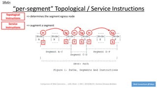 Comparison of SRv6 Extensions uSID, SRv6+, C-SRH | PDF