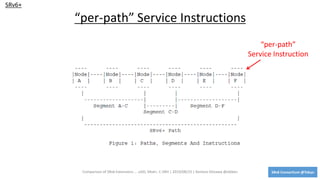 Comparison of SRv6 Extensions uSID, SRv6+, C-SRH | PDF