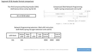 Comparison of SRv6 Extensions uSID, SRv6+, C-SRH | PPT