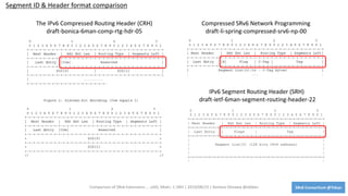 Comparison of SRv6 Extensions uSID, SRv6+, C-SRH | PDF