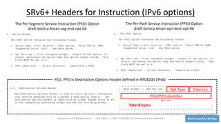 Comparison of SRv6 Extensions uSID, SRv6+, C-SRH | PDF