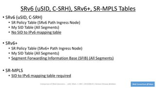 Comparison of SRv6 Extensions uSID, SRv6+, C-SRH | PPT
