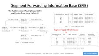 Comparison of SRv6 Extensions uSID, SRv6+, C-SRH | PDF