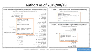 Comparison of SRv6 Extensions uSID, SRv6+, C-SRH | PDF