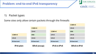 SRv6 experience for italy iPv6 council | PDF | Computer Networking | Computing