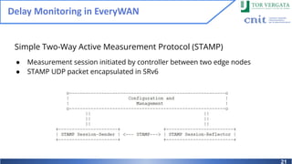 SRv6 experience for italy iPv6 council | PDF | Computer Networking | Computing