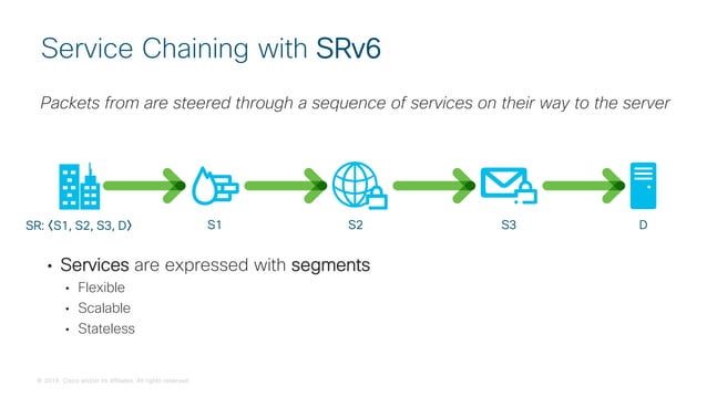 SRv6 Network Programming: deployment use-cases | PPT