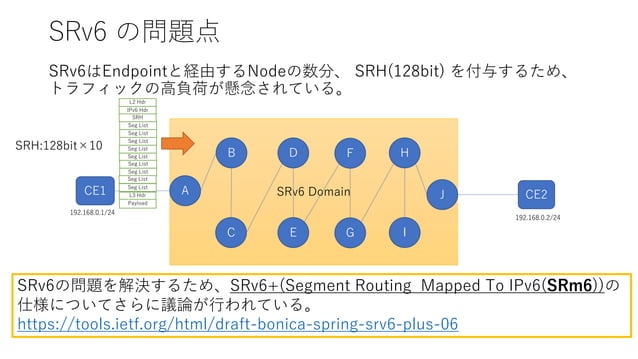 SRv6 study | PDF