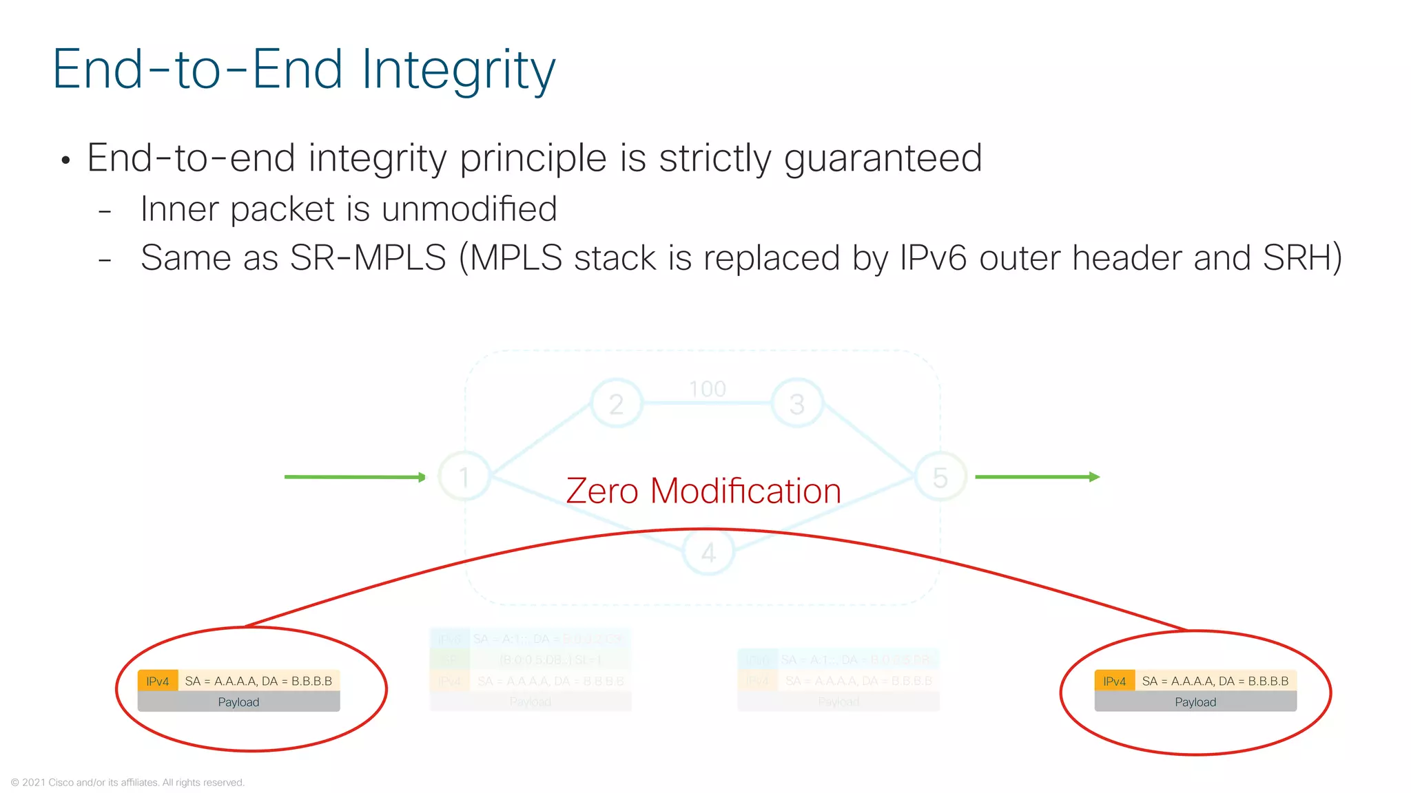 SRv6-TOI-rev3i-EXTERNAL.pdf