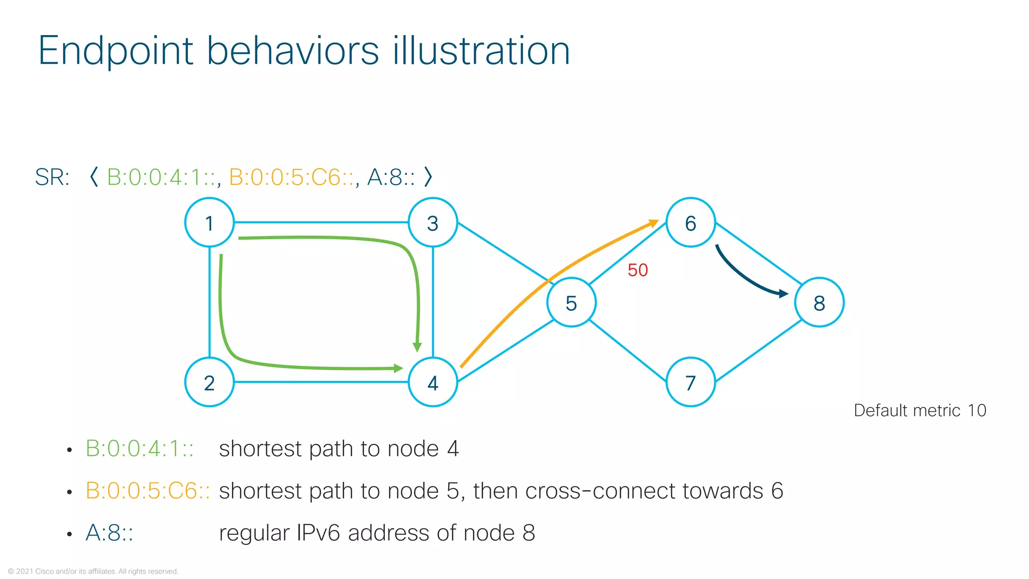 SRv6-TOI-rev3i-EXTERNAL.pdf