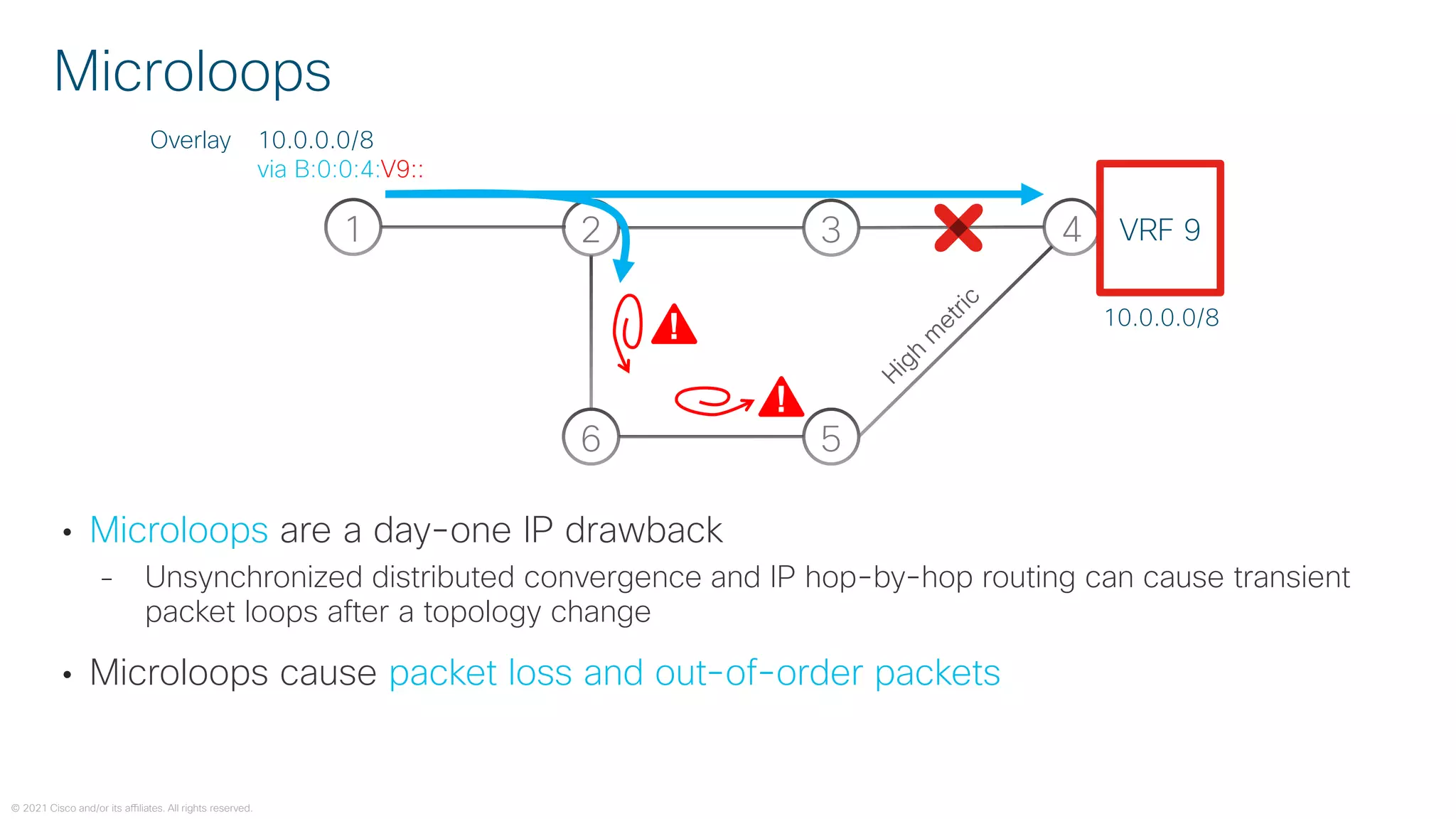 SRv6-TOI-rev3i-EXTERNAL.pdf