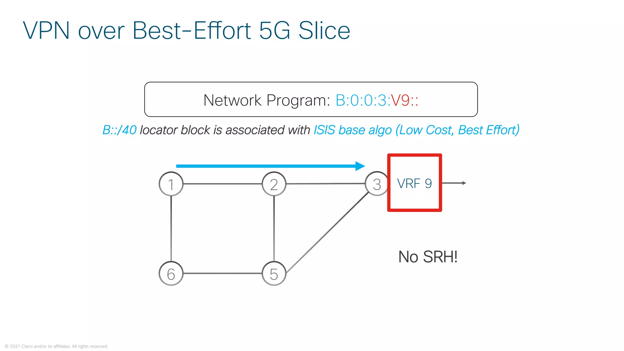 SRv6-TOI-rev3i-EXTERNAL.pdf