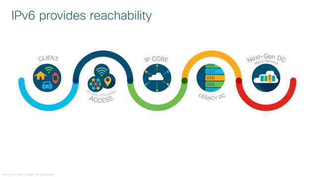 SRv6-TOI-rev3i-EXTERNAL.pdf