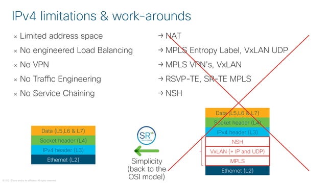SRv6-TOI-rev3i-EXTERNAL.pdf