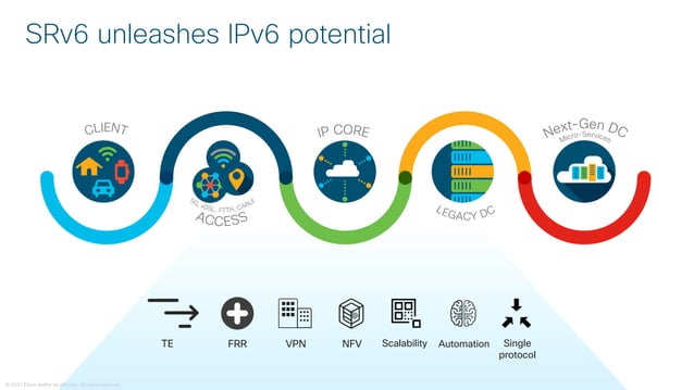 SRv6-TOI-rev3i-EXTERNAL.pdf