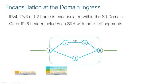 SRv6-TOI-rev3i-EXTERNAL.pdf