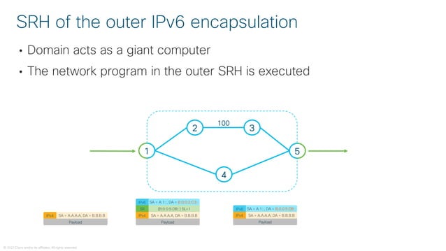 SRv6-TOI-rev3i-EXTERNAL.pdf