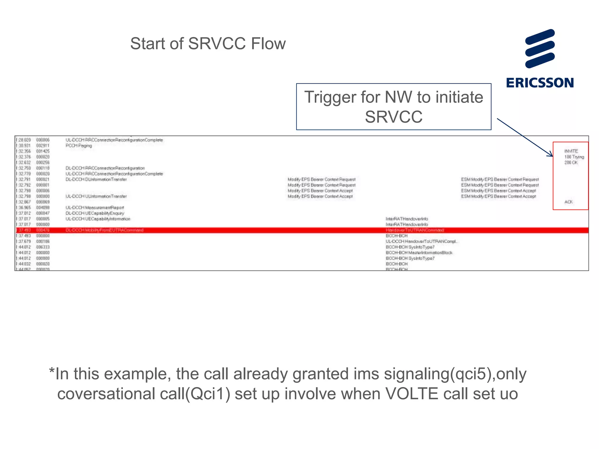 Srvcc overview | PPTX | Computer Networking | Computing