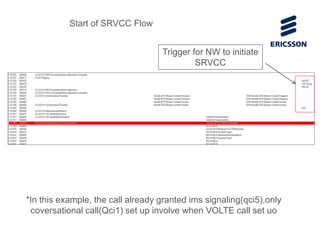 Srvcc overview | PPTX | Computer Networking | Computing