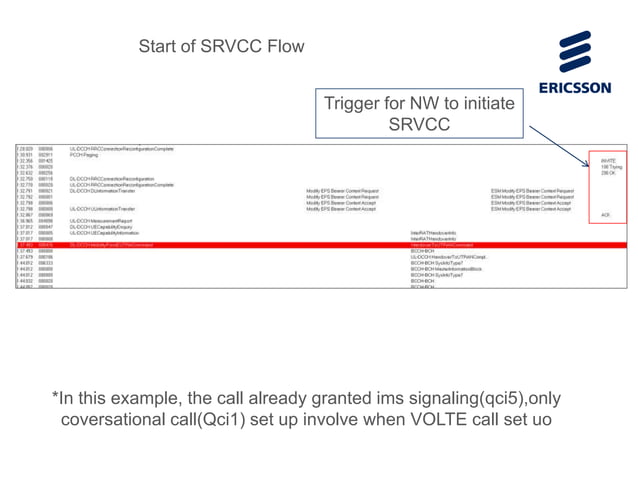 Srvcc overview | PPTX | Computer Networking | Computing
