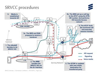 Srvcc overview | PPTX | Computer Networking | Computing