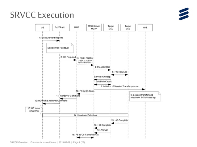 Srvcc overview | PPTX | Computer Networking | Computing