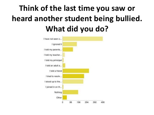 SRVHS Bullying Survey Results srvhs-bullying-survey-results
