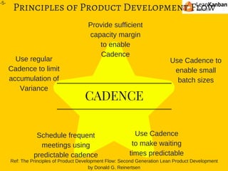 Lean Kanban India 2015 | Synchronization and Cadence at the heart of ...