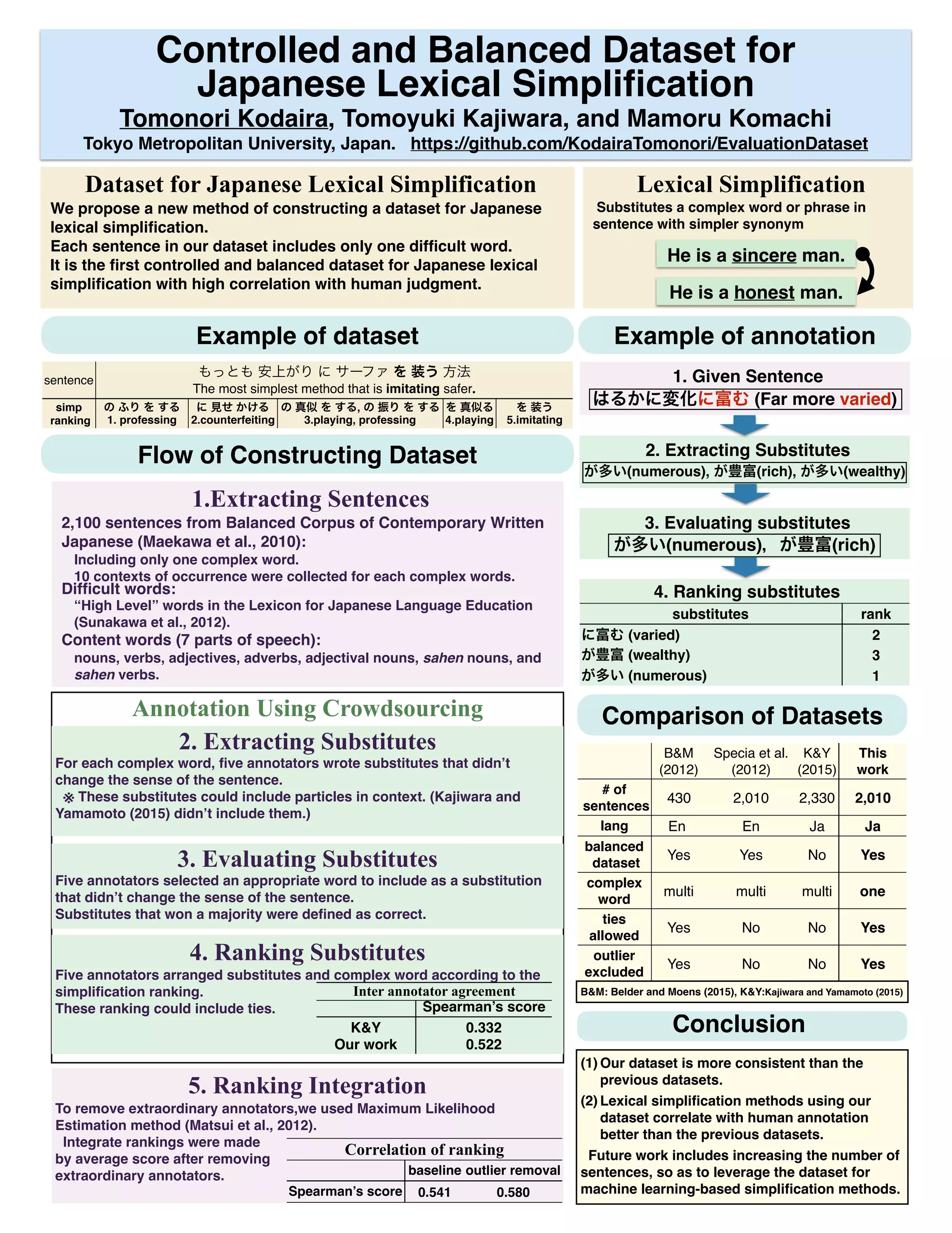 Poster Controlled And Balanced Dataset For Japanese Lexical Simplification Pdf