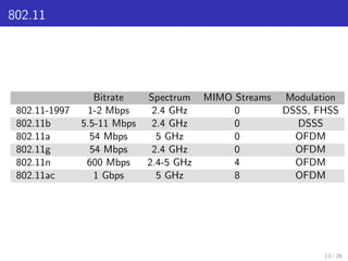 IEEE 802.11ax