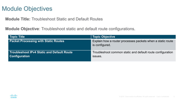 SRWE_Module_16.pptx | Free Download