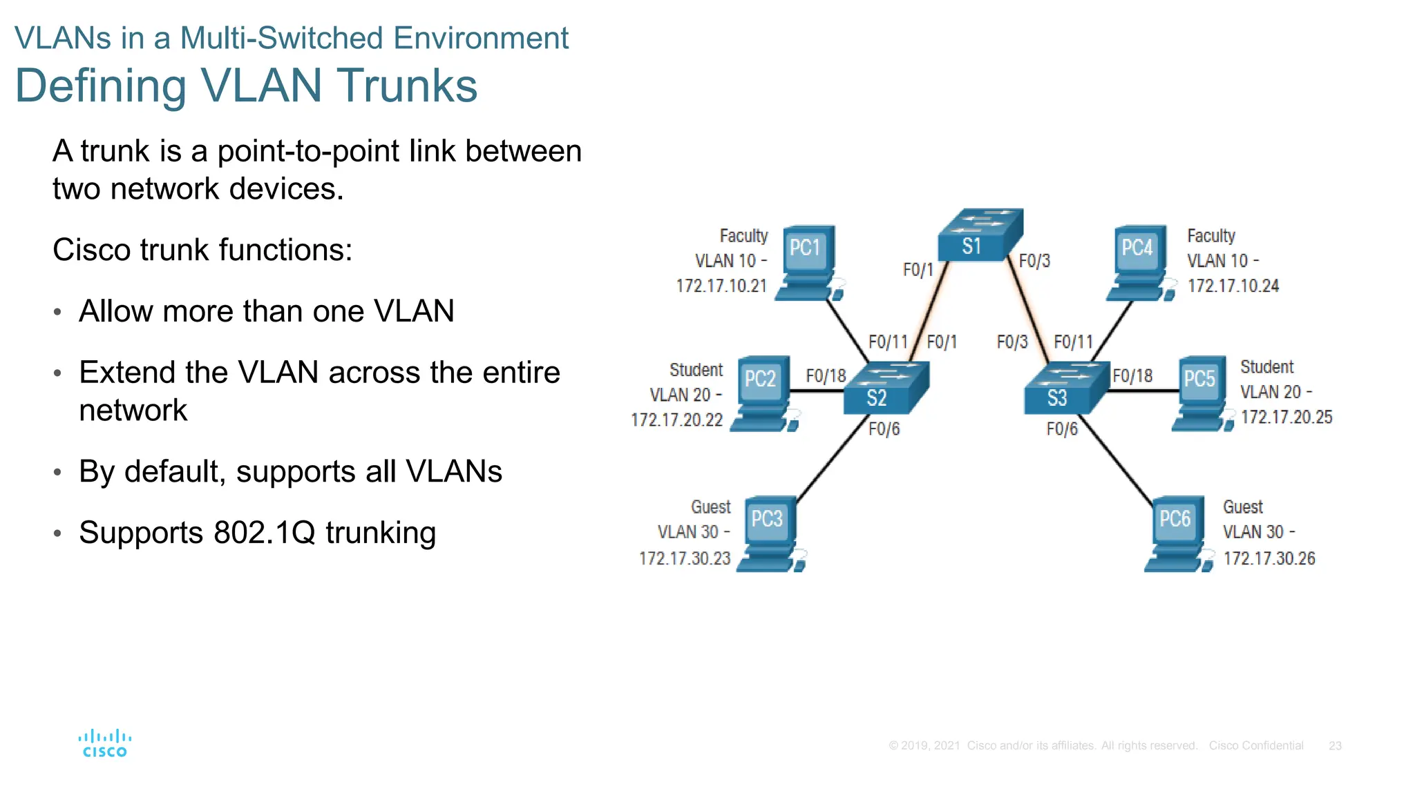 Cisco Packet Tracer- SRWE_Module_3_VLAN.pdf