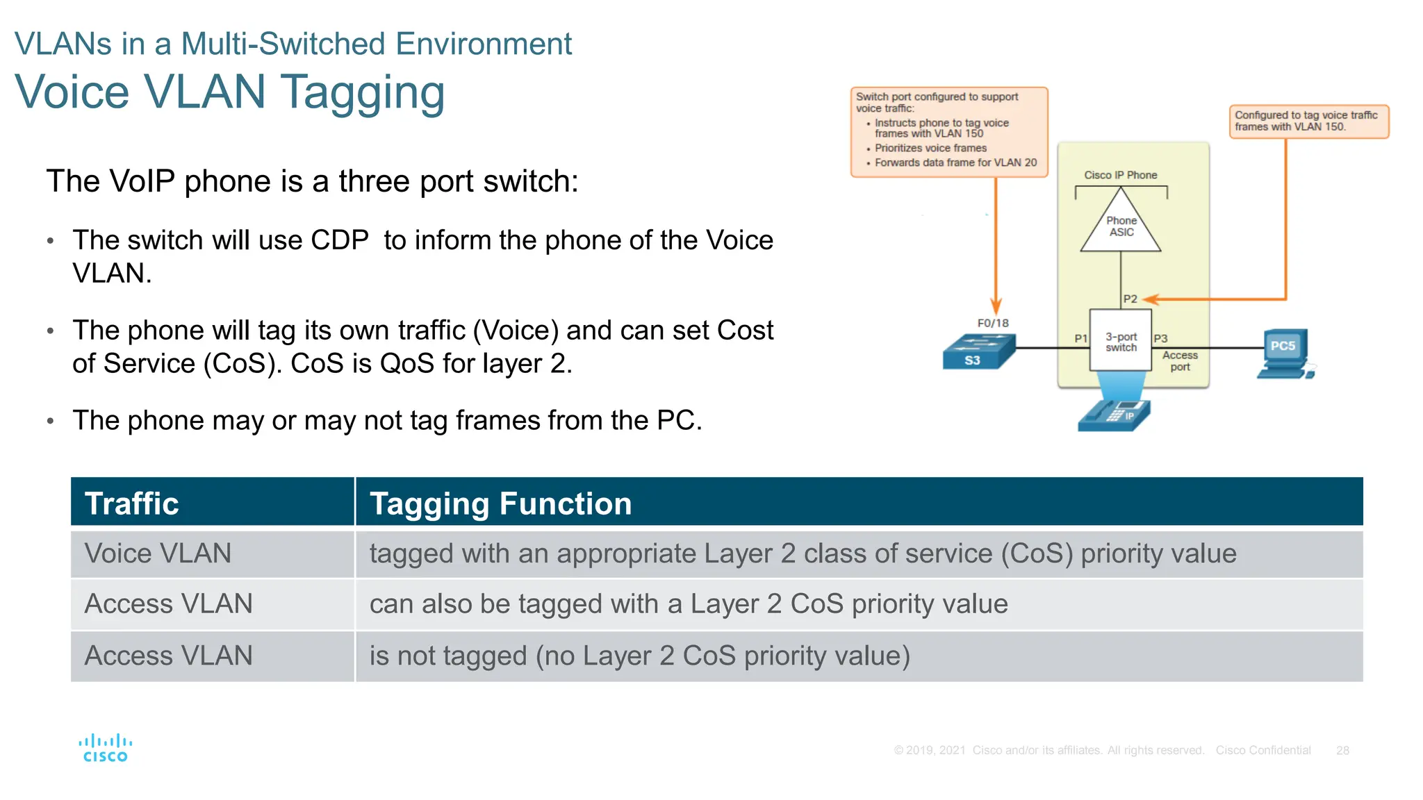 Cisco Packet Tracer- SRWE_Module_3_VLAN.pdf