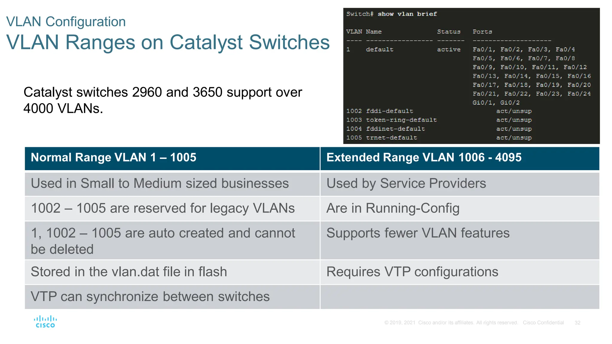 Cisco Packet Tracer- SRWE_Module_3_VLAN.pdf