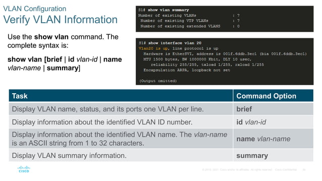 Cisco Packet Tracer- SRWE_Module_3_VLAN.pdf