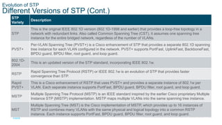 SRWE_Module_5-STP Concepts.pptx