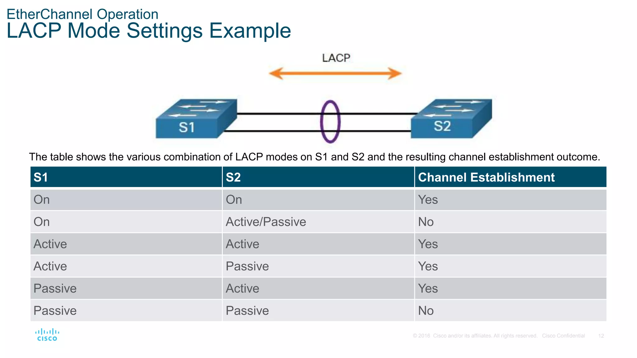 SRWE_Module_6-EtherChannel.pptx