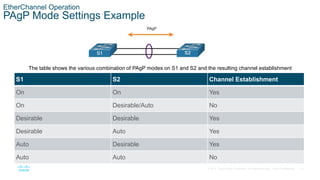 SRWE_Module_6-EtherChannel.pptx