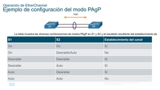Presentacion de etherchannel de redes cisco.pptx
