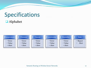 ENSEIRB - Advanced Project | PPTX