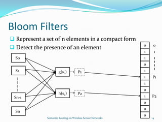 ENSEIRB - Advanced Project | PPT