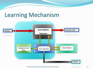 ENSEIRB - Advanced Project | PPT