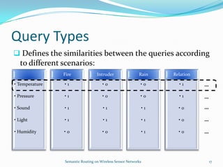 ENSEIRB - Advanced Project | PPT