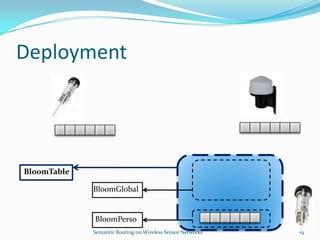 ENSEIRB - Advanced Project | PPT