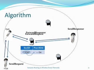 ENSEIRB - Advanced Project | PPT