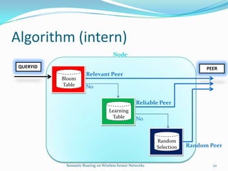 ENSEIRB - Advanced Project | PPT
