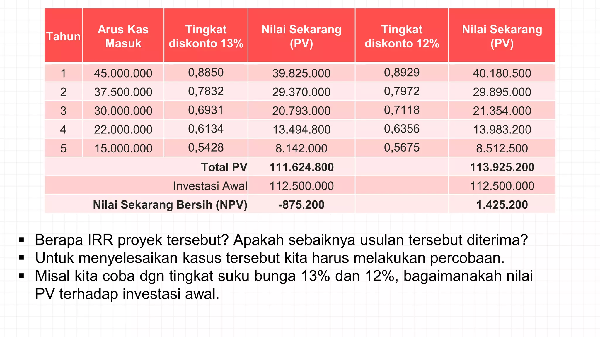 Bab 10 - Penganggaran Modal | PDF